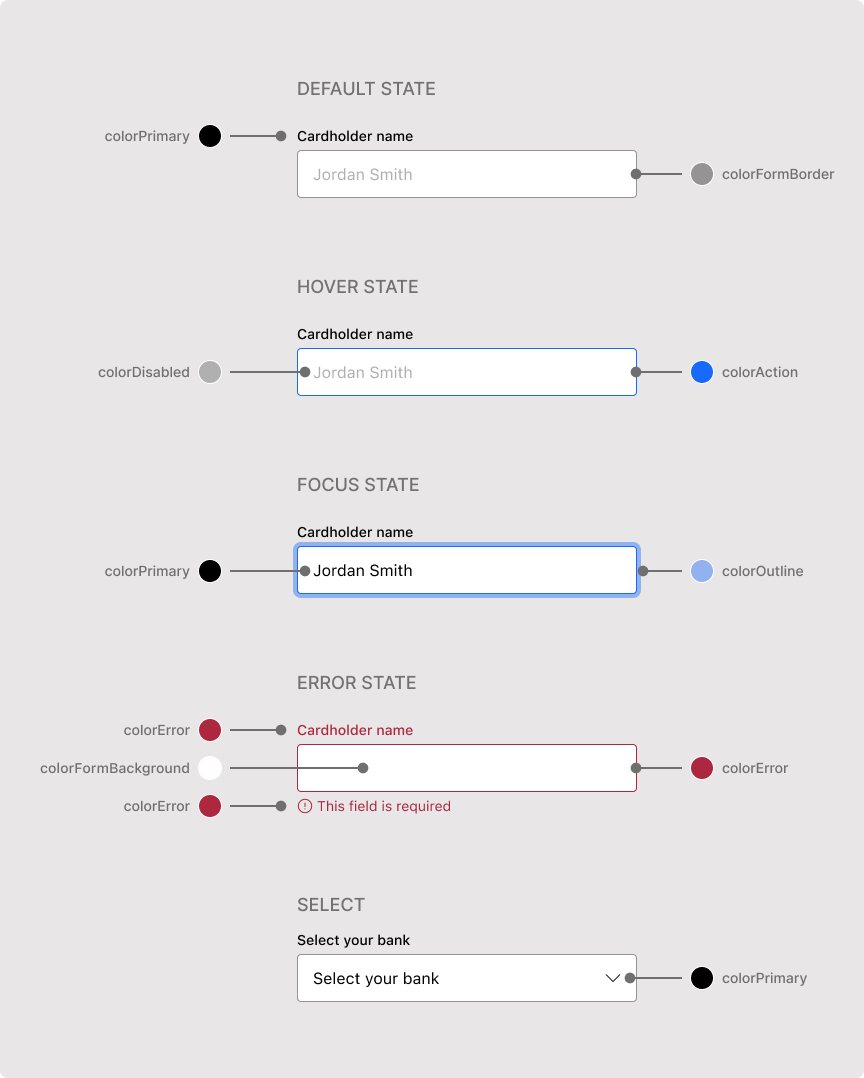 Customize your Flow integration - Docs