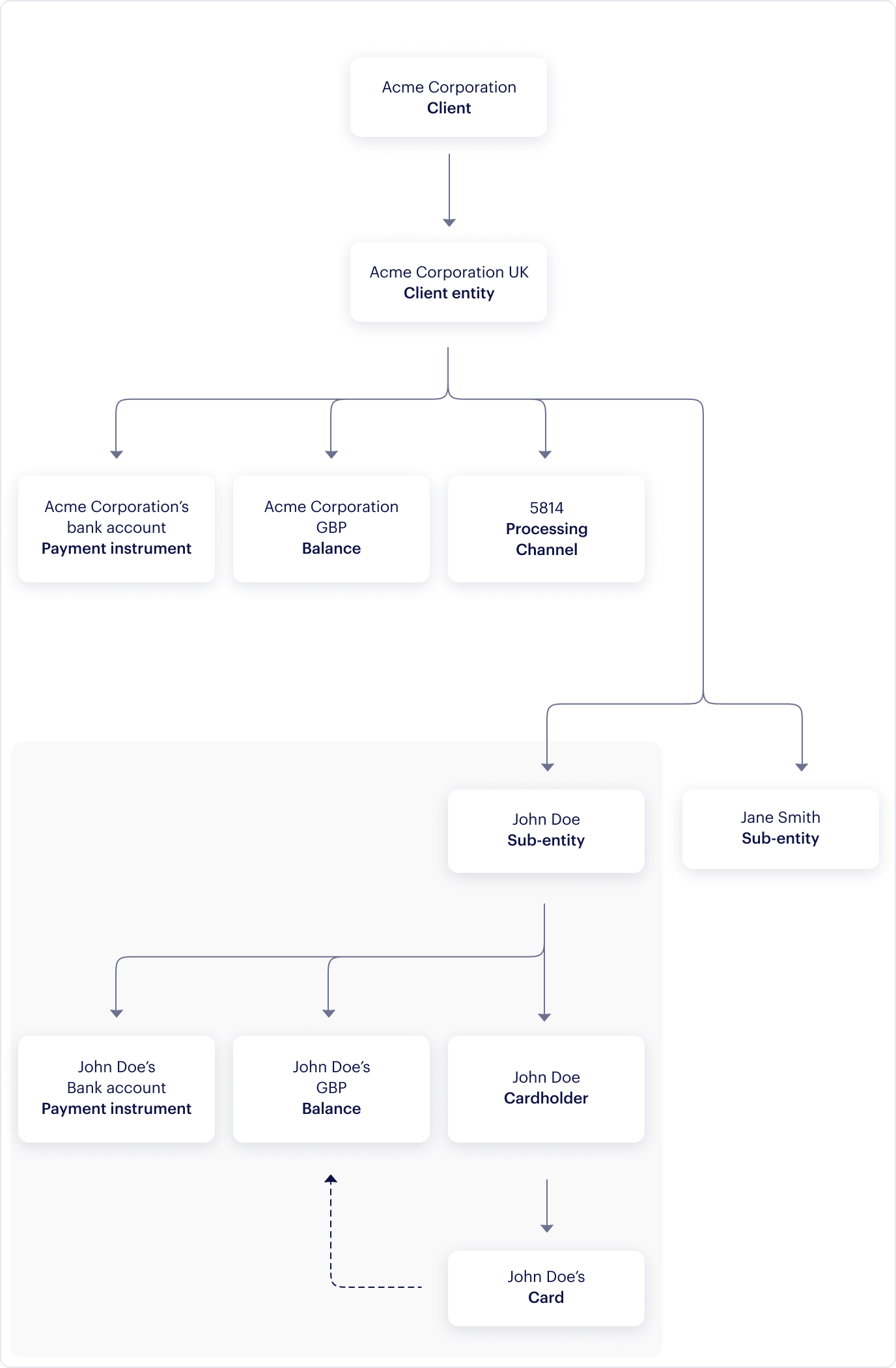 Fund your Issuing balance - Docs